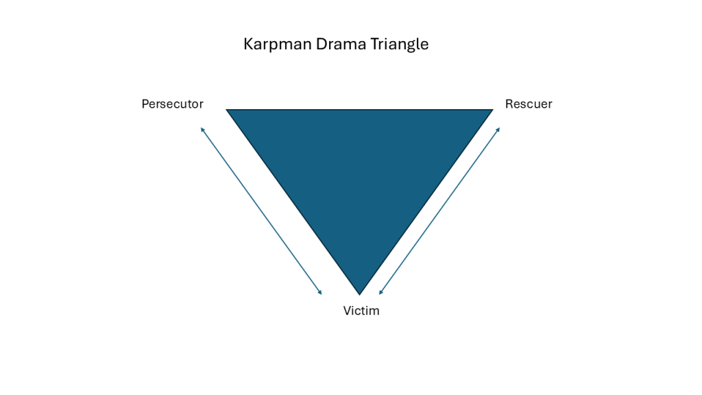 Breaking free from the Drama Triangle at work - My Coach Joanna